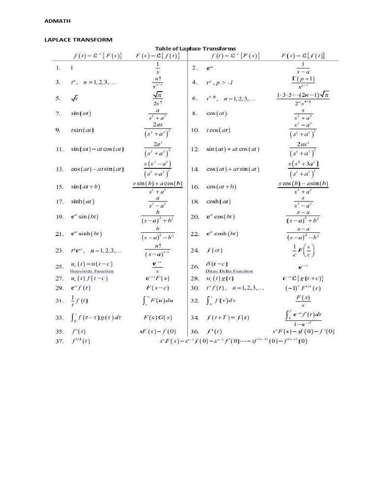 LAPLACE TRANSFORM | PDF