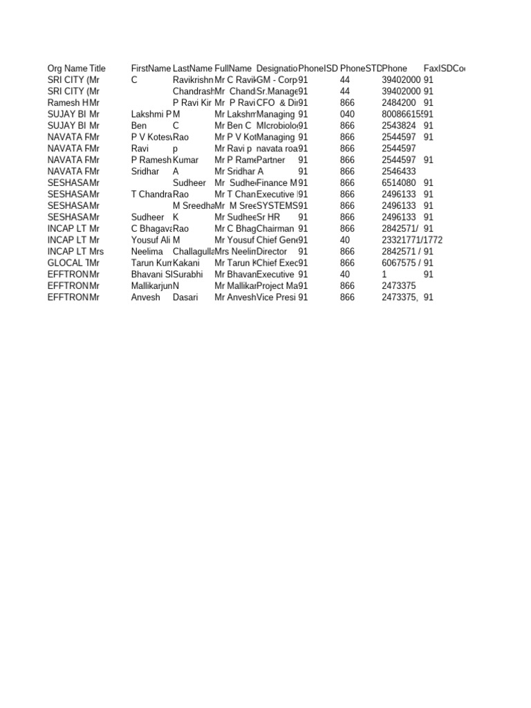 Participant List | PDF