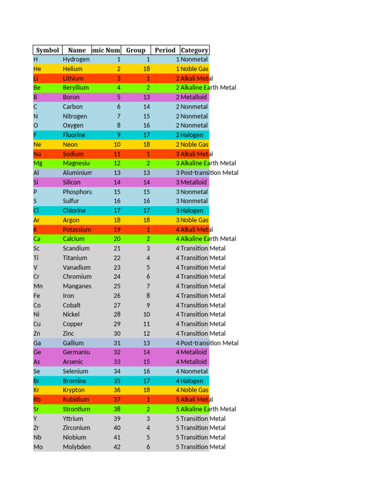 Periodic_Table_Full | PDF | Aktinida | Lantanida