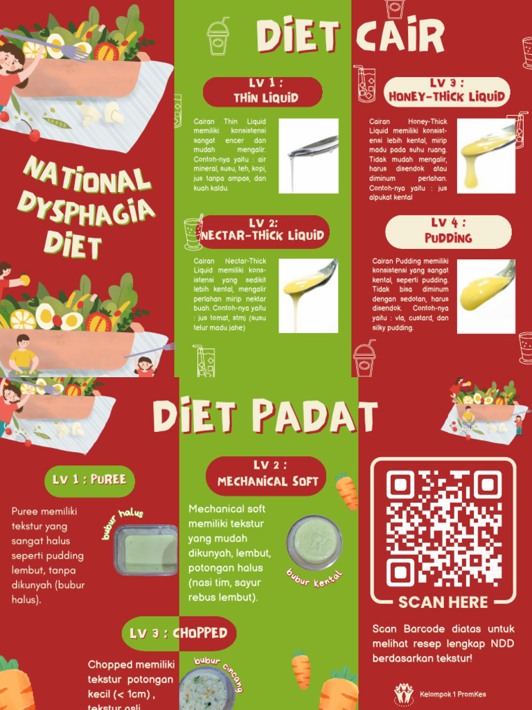 Panduan Diet Cair untuk Dysphagia | PDF