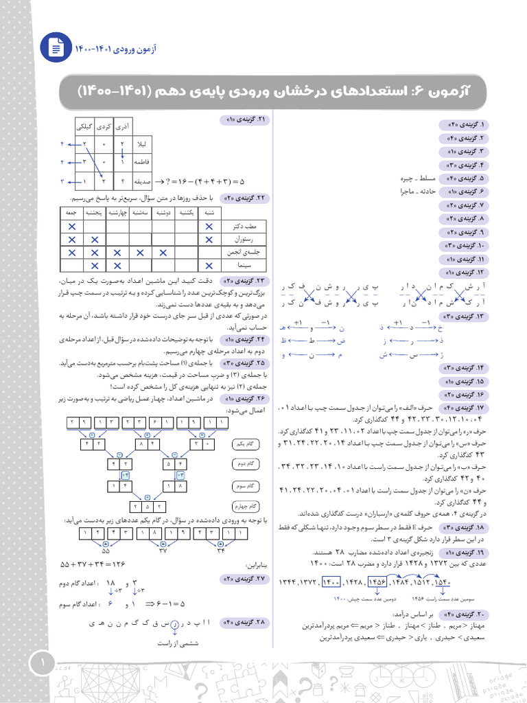 Pasokh Azmon Vorodi 1400 1401 Hoos Complex 9 | PDF