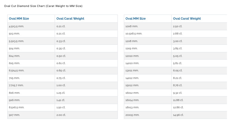 Oval Diamond Size and Carat Chart | PDF | Gemstone | Diamond