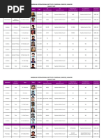 BJMP Organizational Structure and Roles | PDF | Government