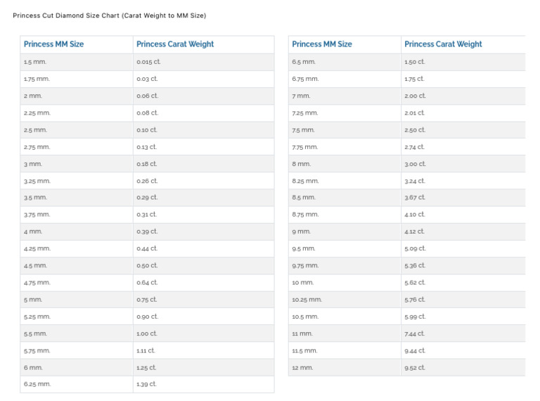 Princess Cut Diamond Size Chart | PDF | Diamond | Gemstone