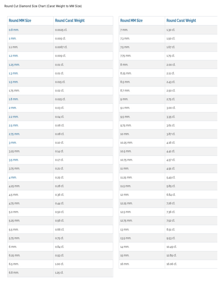 Round Diamond Size and Weight Chart | PDF | Diamond | Superhard Materials