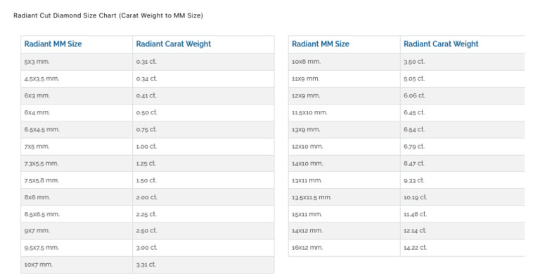 Radiant Cut Diamond Size Chart | PDF | Jewellery Components | Jewellery