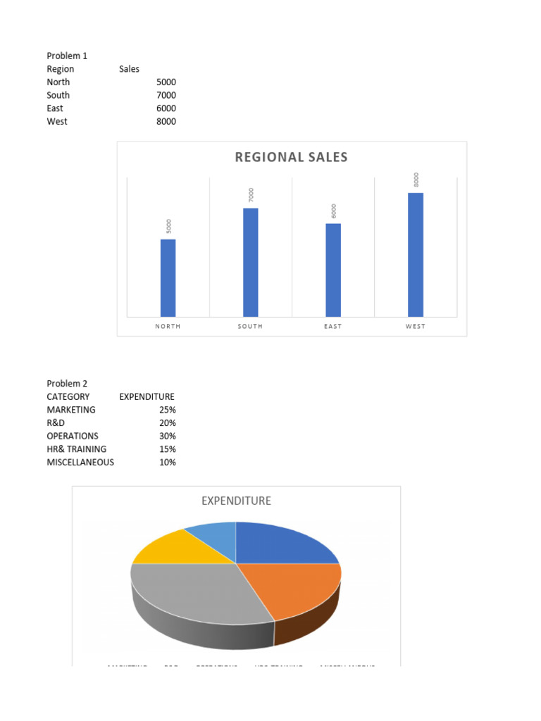 Airav Jain 0124017 (Assignment 5) | PDF | Research And Development