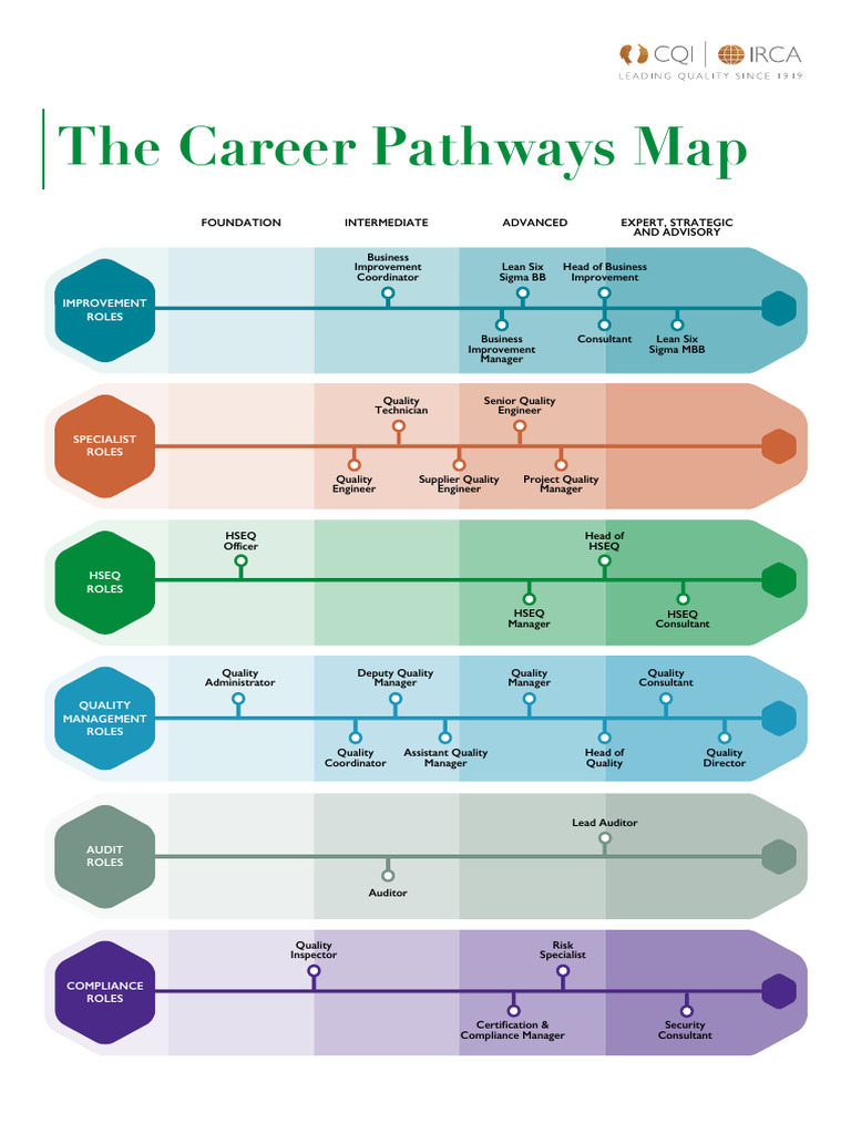 Careers Pathway Map A5 Flyerpage 1 | PDF | Business | Accounting