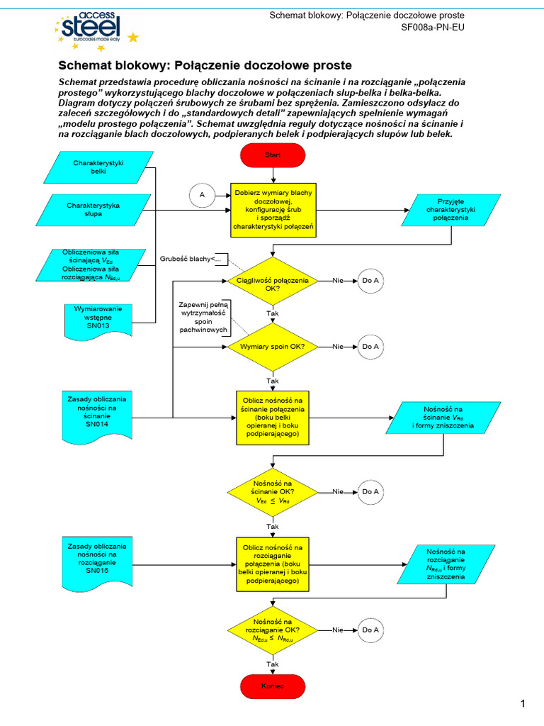 SF008a - Schemat Blokowy Połączenie Doczołowe Proste | PDF