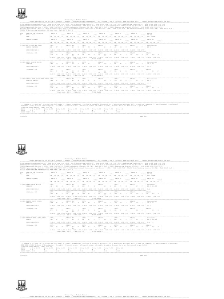 ME | PDF | Engineering | Mechanical Engineering