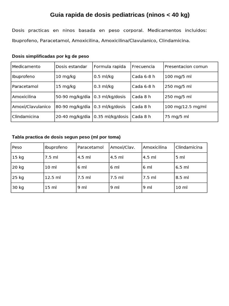 Guia Dosis Pediatrica | PDF