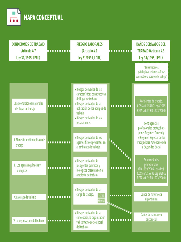 UD1 Mapa | PDF | La seguridad | Lugar de trabajo