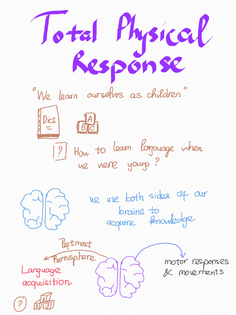Total Physical Response | PDF