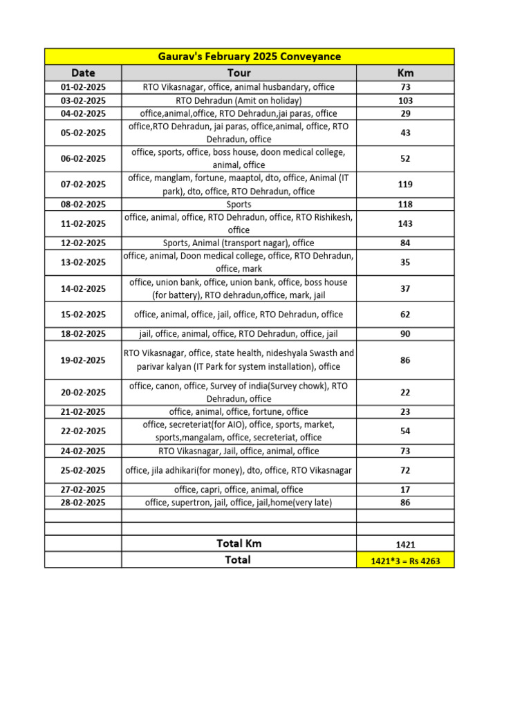 Gaurav's February 2025 Conveyance | PDF