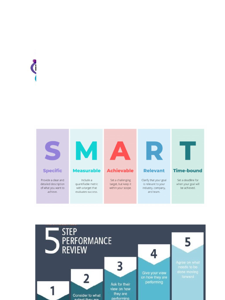 Annual Performance Appraisal FY 2024-2025 | PDF