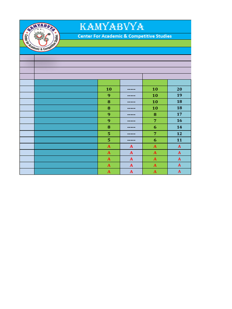 PCM Results 2024 Summary | PDF