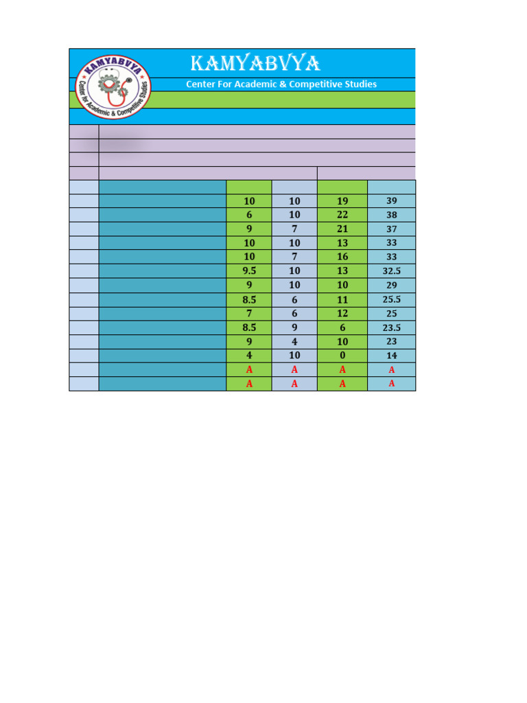 Class XI (PCM) Result - 02 (26-04-2024) | PDF