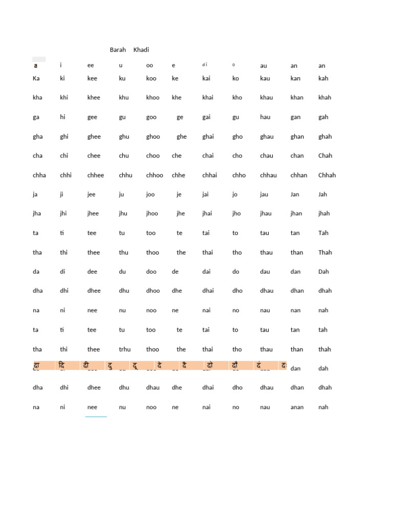 Barakhadi Hindi English - English - Notes - Teachmint | PDF