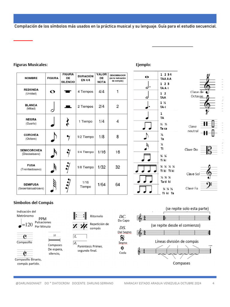 Elementos del Lenguaje Musical | PDF | Escala (música) | Acorde (Música)
