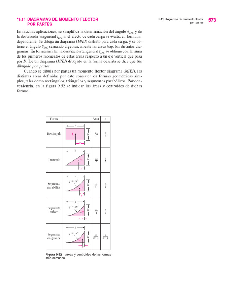 Flexion Momento Flector | PDF | Viga (Estructura) | Mecánica de sólidos