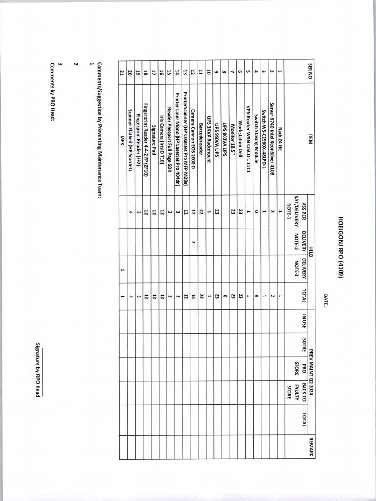 Hobiganj RPO 4109 | PDF
