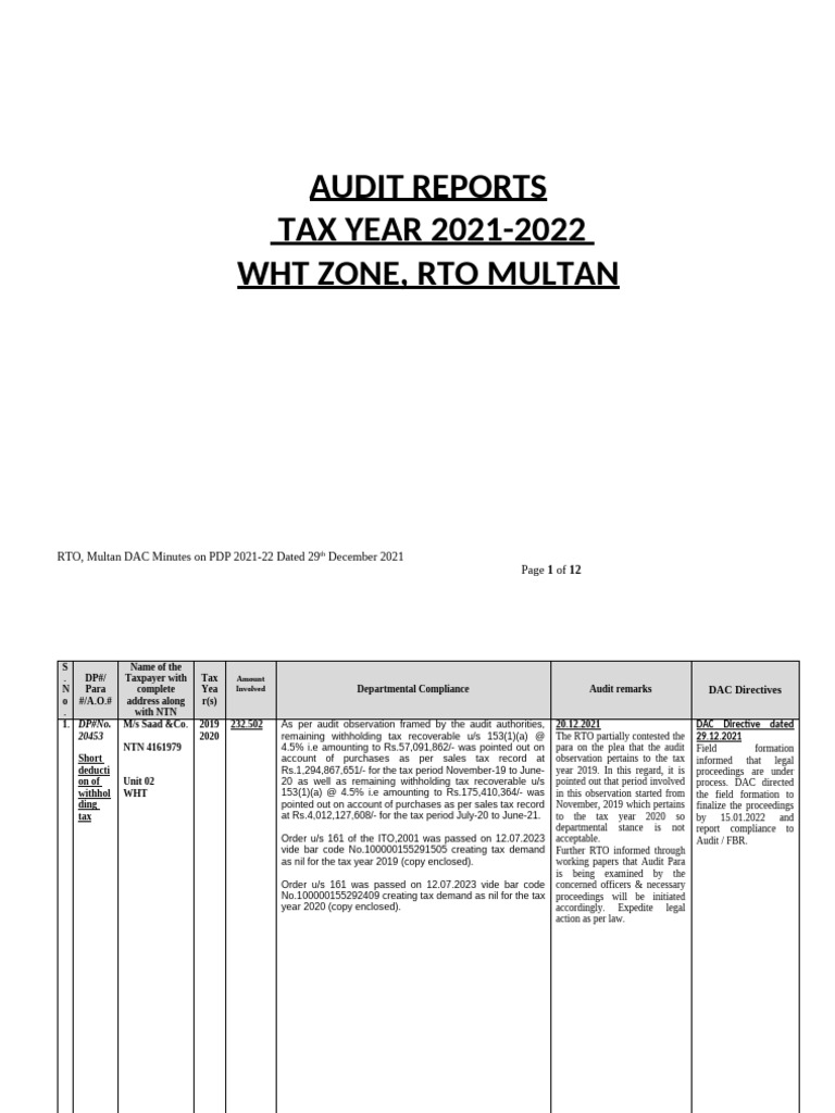RTO Multan PDPs 2021-22 - 29122021 | PDF | Taxes | Government Finances