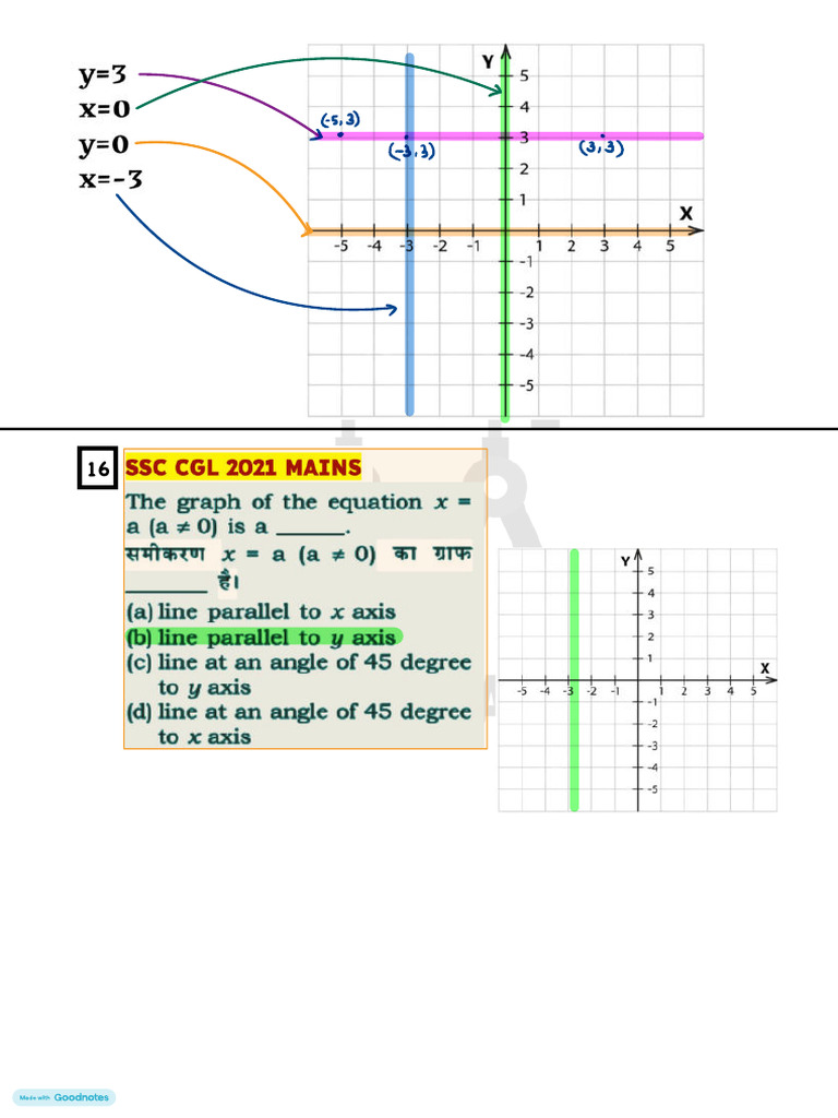 Complete Advance Maths Revision (Part-05) | PDF