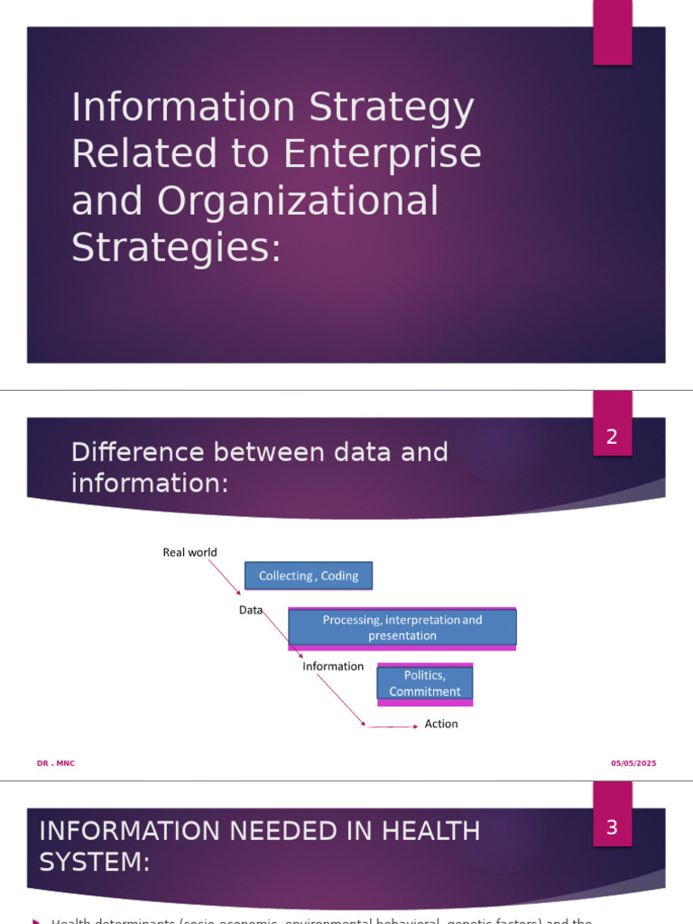 Information Strategy Related To Enterprise and Organizational ...