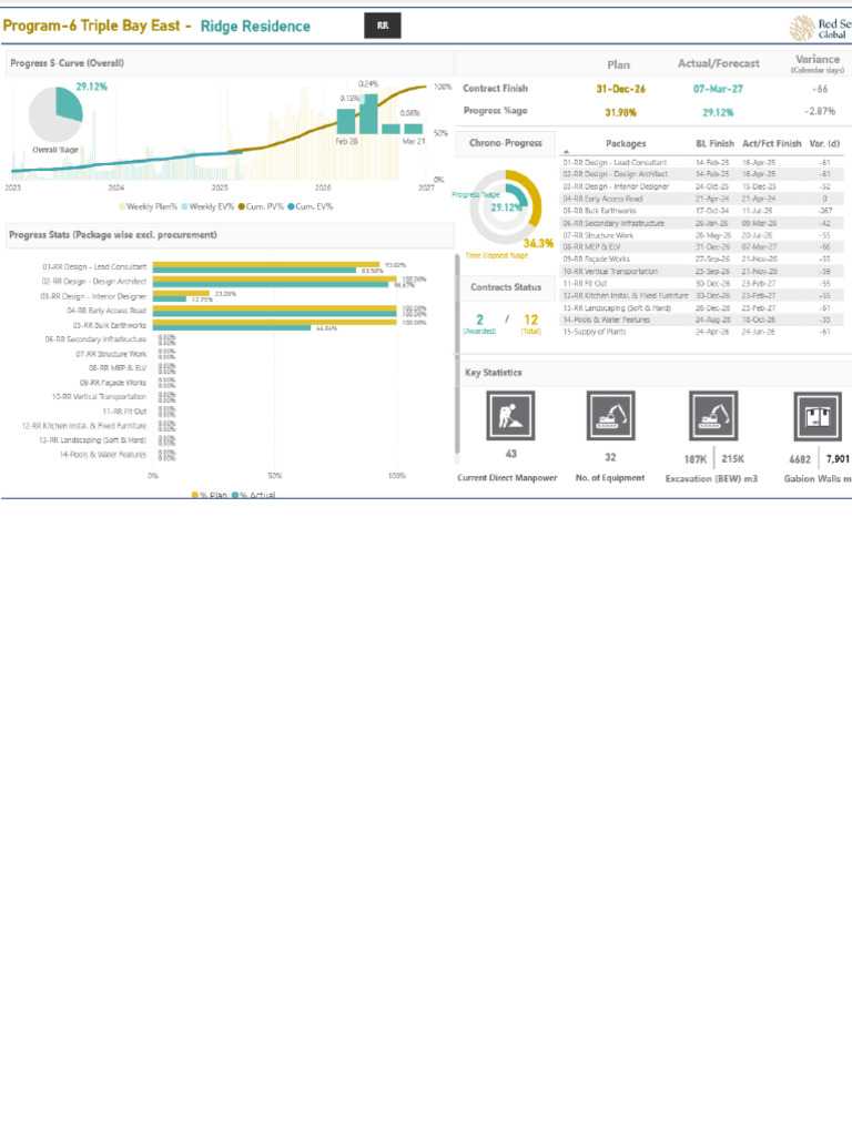 R06-RR - Dashboard 25.03.25 | PDF