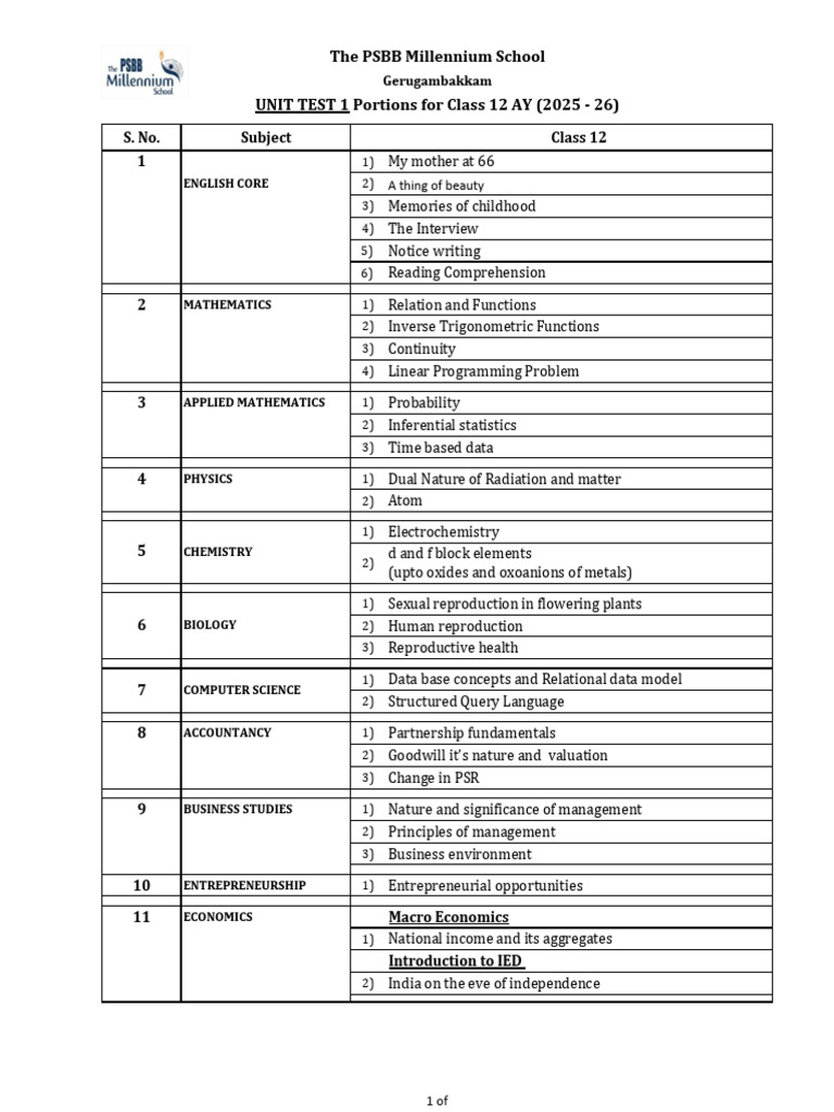 Class 12 Unit Test 1 Syllabus 2025-26 | PDF