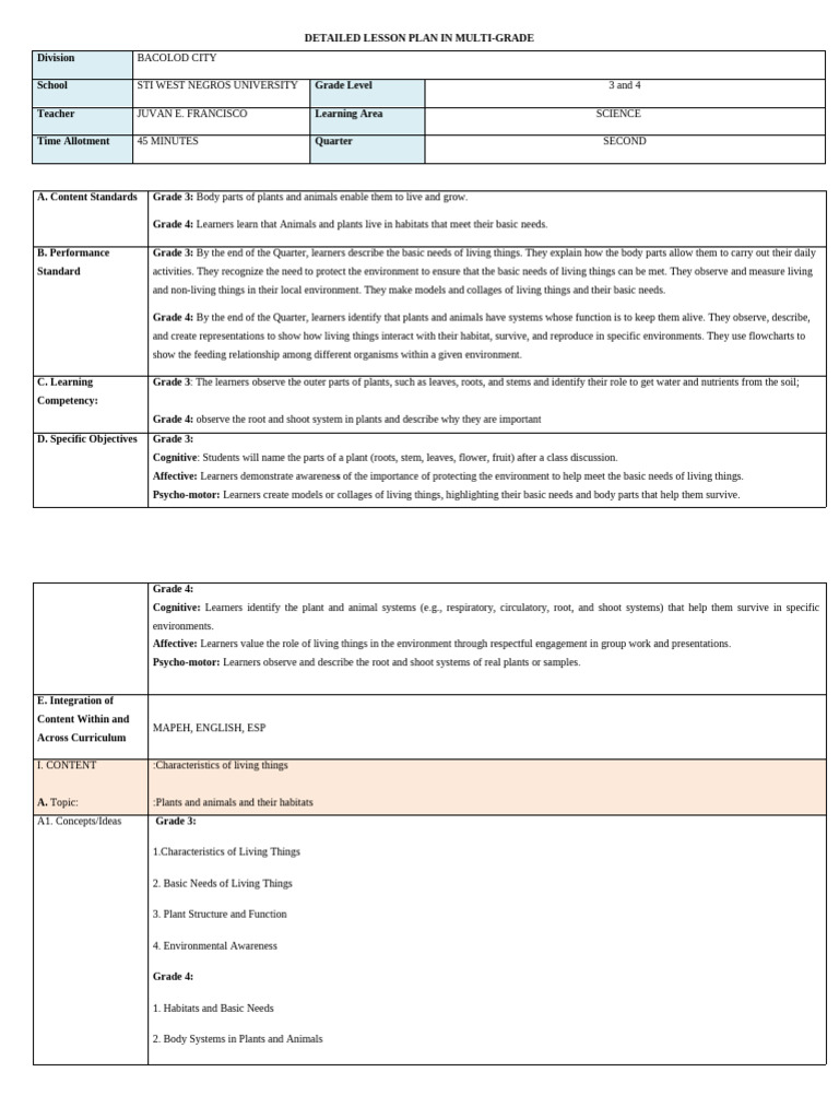 Juvan Matatag GWAPO MWAAAAA | PDF | Plants | Foods