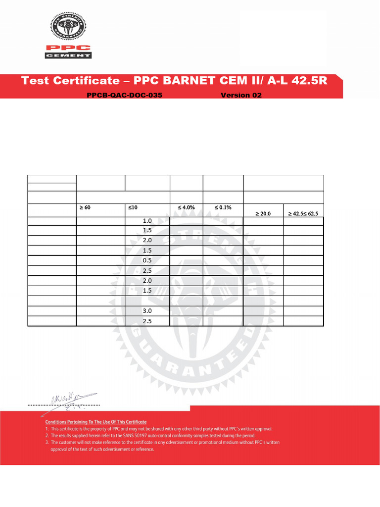 PPC Barnet Cement Test Certificate 2025 | PDF