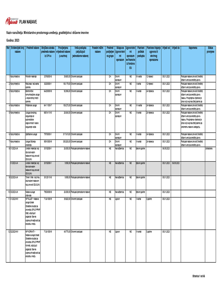 MPGI Plan Nabave 2023 12 8 | PDF