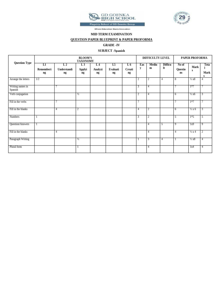 Paper Proforma & Blueprint Grade IV | PDF | Linguistics | Linguistic ...