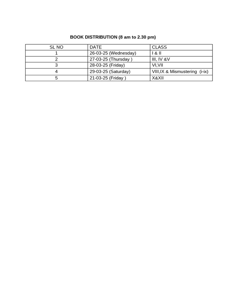 Book Distribution | PDF