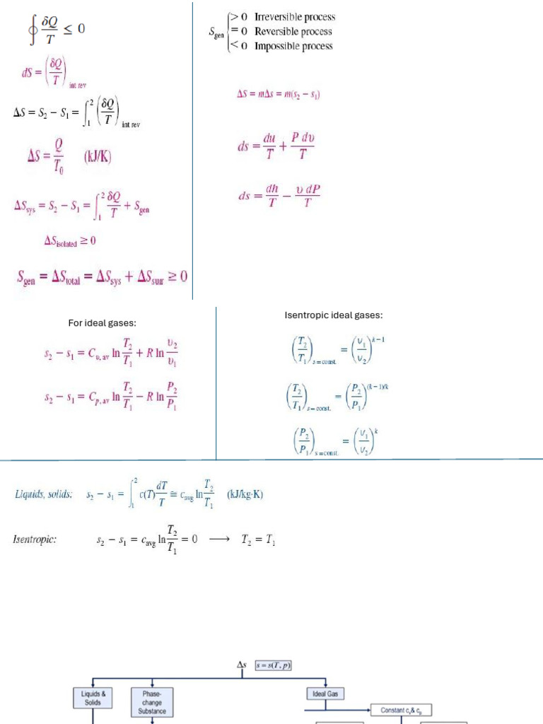 Summary of Equation CH 7 | PDF