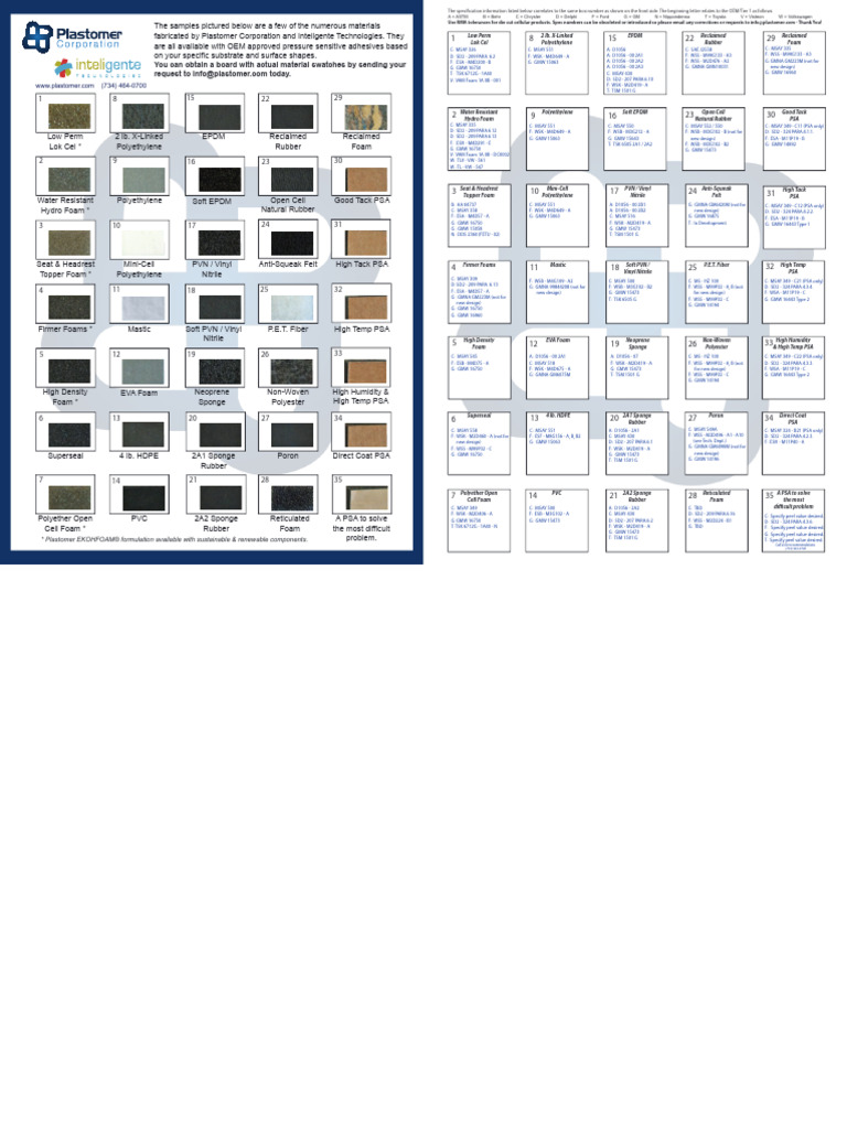 Plastomer Corporation Material Offerings | PDF | Polymer Chemistry ...