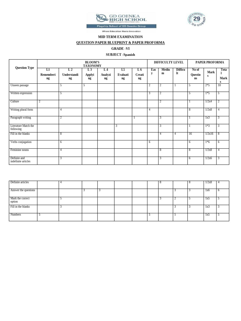Paper Proforma & Blueprint Grade VI | PDF | Morphology | Language Mechanics