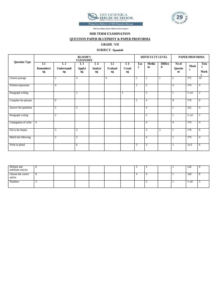 Paper Proforma & Blueprint Grade VII | PDF | Language Mechanics ...