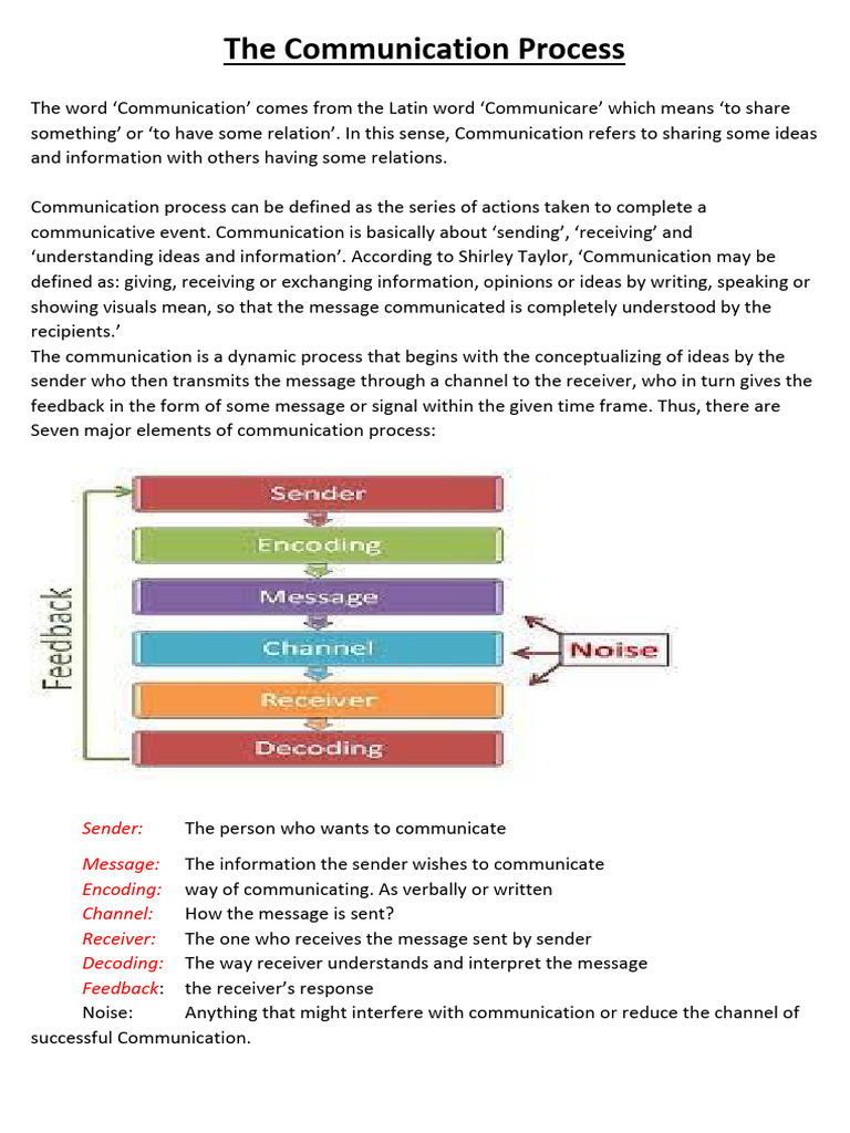 The Communication Process | PDF | Communication | Nonverbal Communication