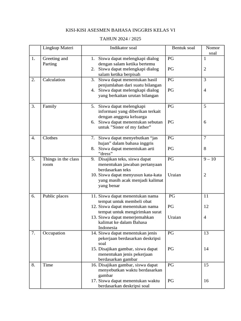 Kisi-Kisi Asesmen B.inggris 2425 | PDF