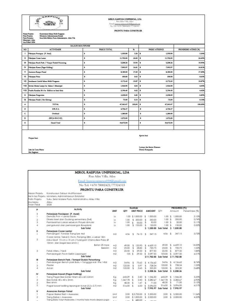 Relatoriu Progressu Aileu | PDF