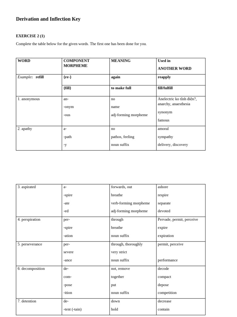 DERIVATION AND INFLECTION KEY (Students) | PDF | Word | Syntax