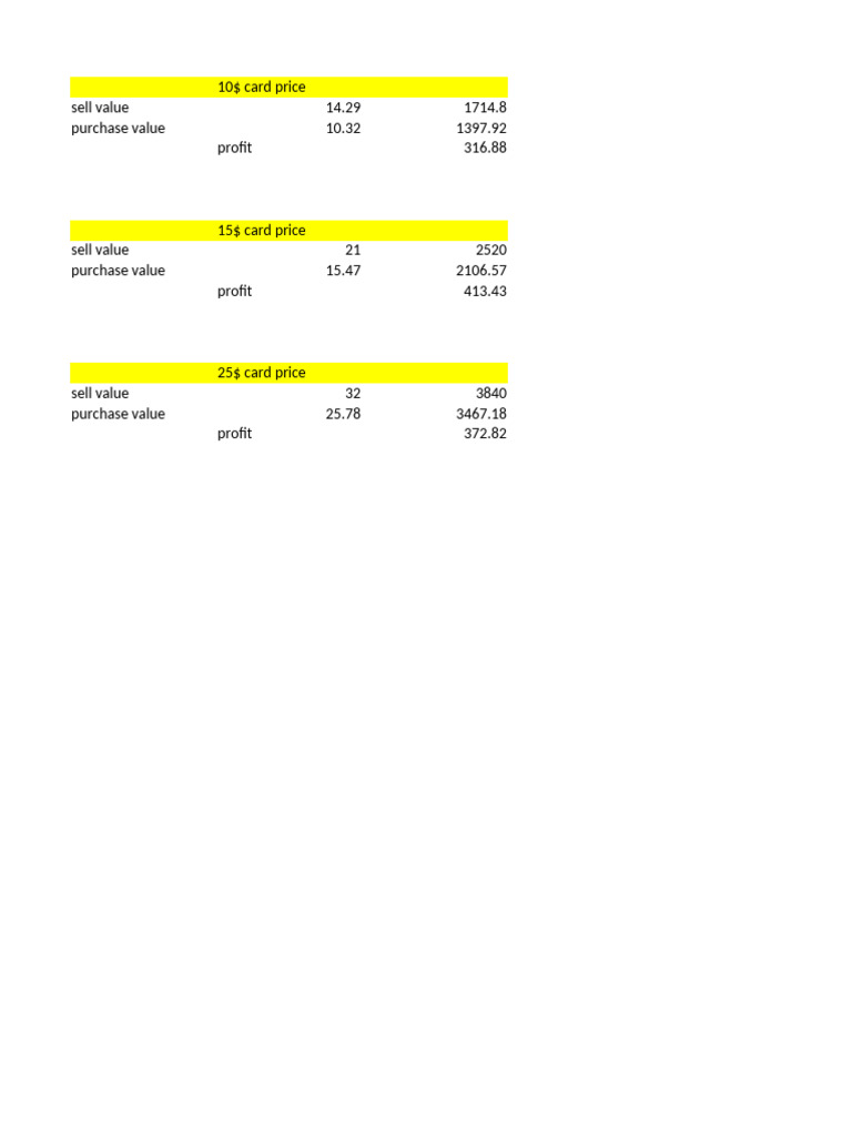 Card Calculation | PDF