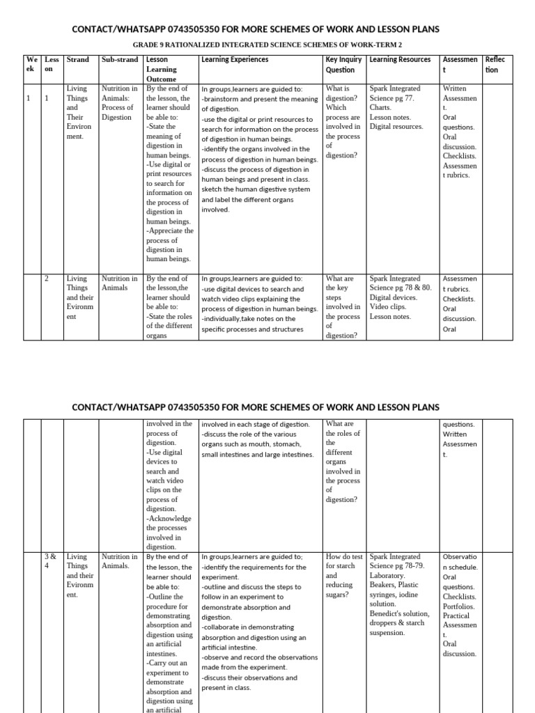 Grade 9 Rationalized Integrated Science Schemes of Work-Term 2 ...