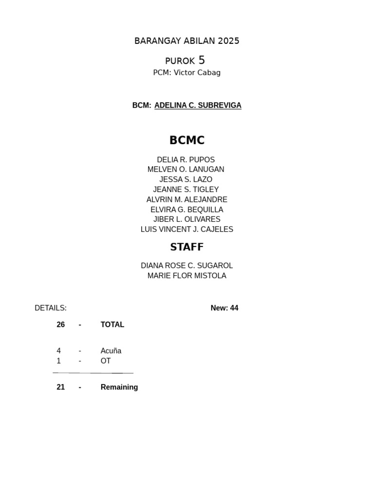 Barangay Abilan 2025 Purok 3 | PDF