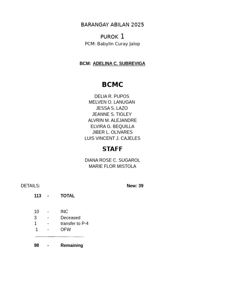 Barangay Abilan 2025 Purok 1 | PDF