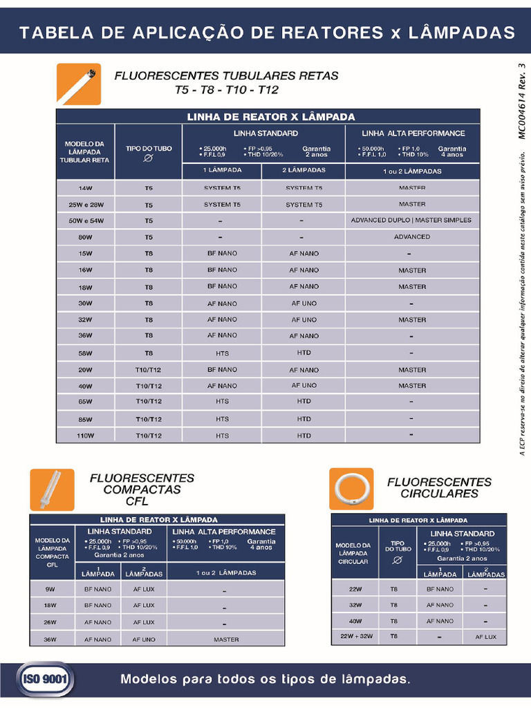 Catalogo Tecnico Reatores Rev3 | PDF