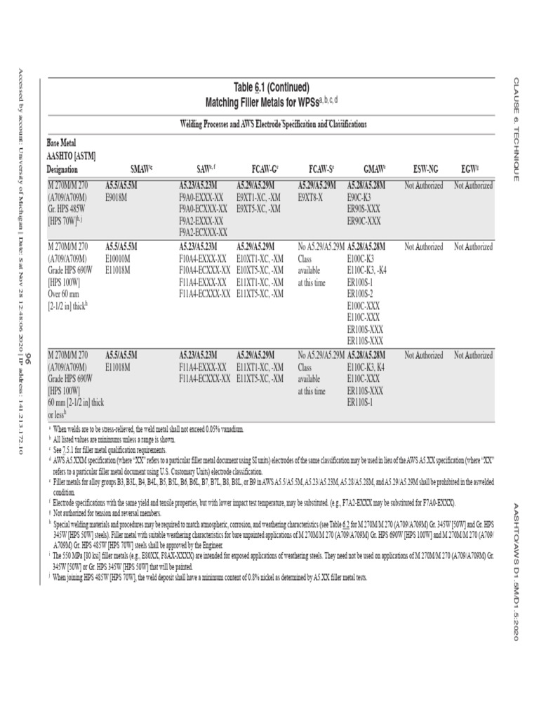 Welding Specifications for HPS Grades | PDF | Welding | Construction