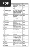 Tamilnadu STD Codes, List of STD Codes Tamilnadu | PDF | Tamil Nadu ...